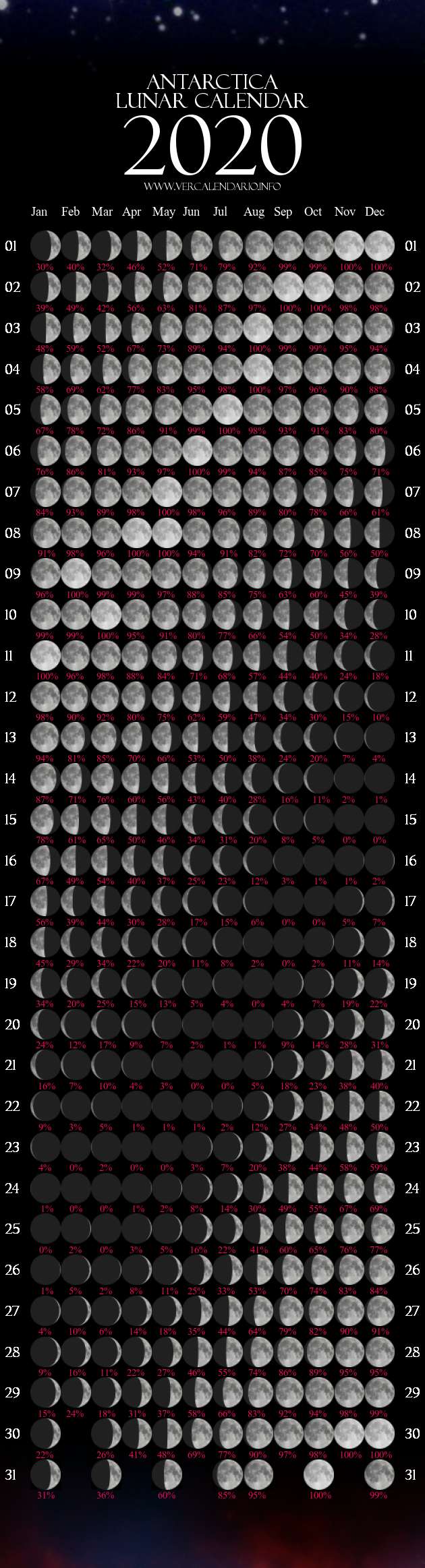 Lunar Calendar 2020 (Antarctica)