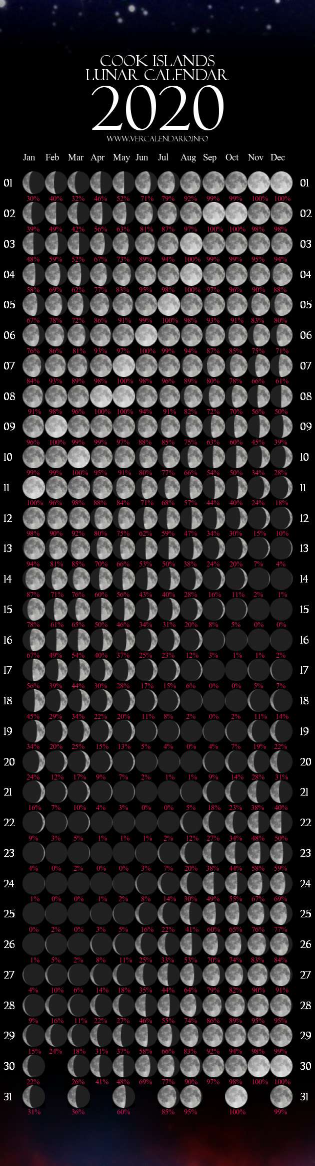 Lunar Calendar 2020 (Cook Islands)