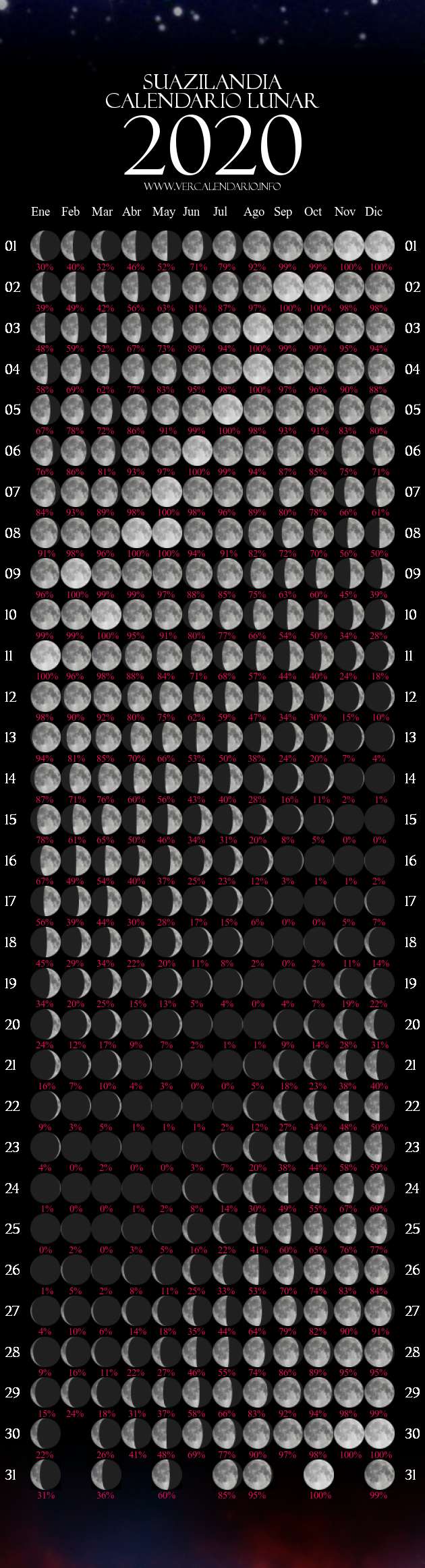 Calendario Lunar 2020 (Suazilandia)